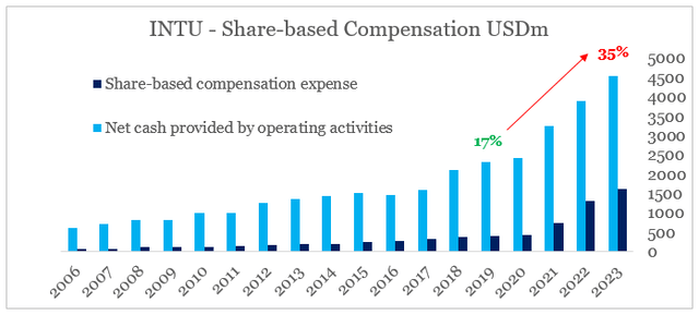 Intuit: 30% Year-To-Date Return Something To Extrapolate Into The ...