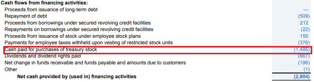 Intuit: 30% Year-To-Date Return Something To Extrapolate Into The ...