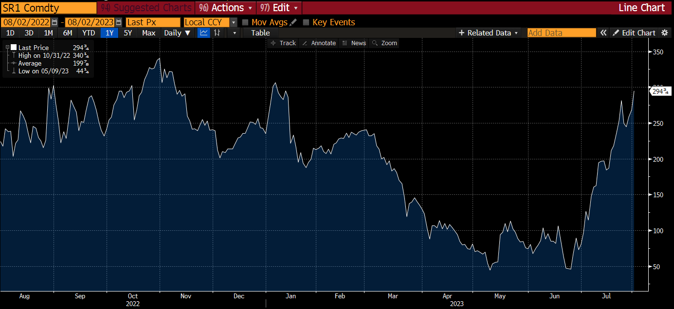 Bunge: Conservative Is One Thing, This Is Ridiculous (NYSE:BG ...