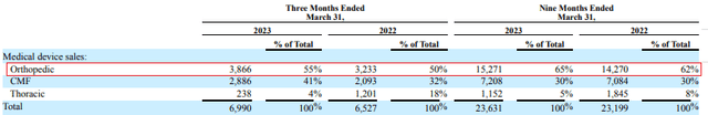 Pro-Dex Stock: Growing Rapidly But Relying On Few Customers (NASDAQ ...