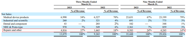 Pro-Dex Stock: Growing Rapidly But Relying On Few Customers (NASDAQ ...