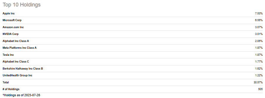 Three Reasons Why SPY Could Be On The Cusp Of A Bear Market (NYSEARCA:SPY) | Seeking Alpha