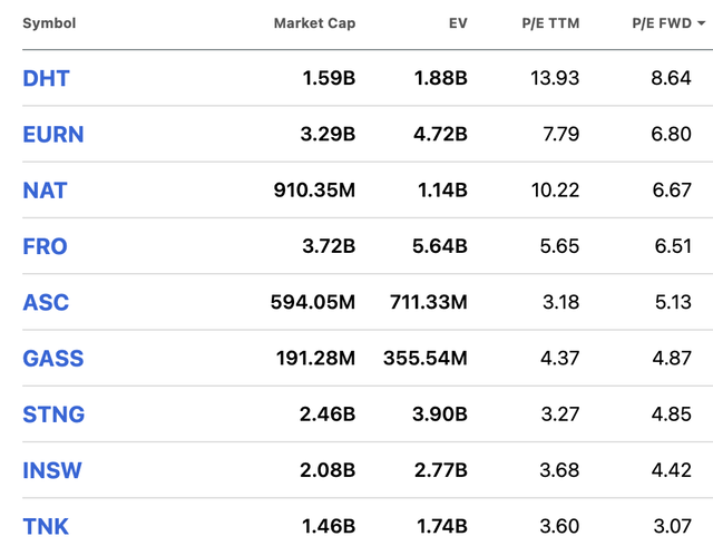 Scorpio Tankers Q2: A New Fleet, A Strong Strategy, A Promising Future ...