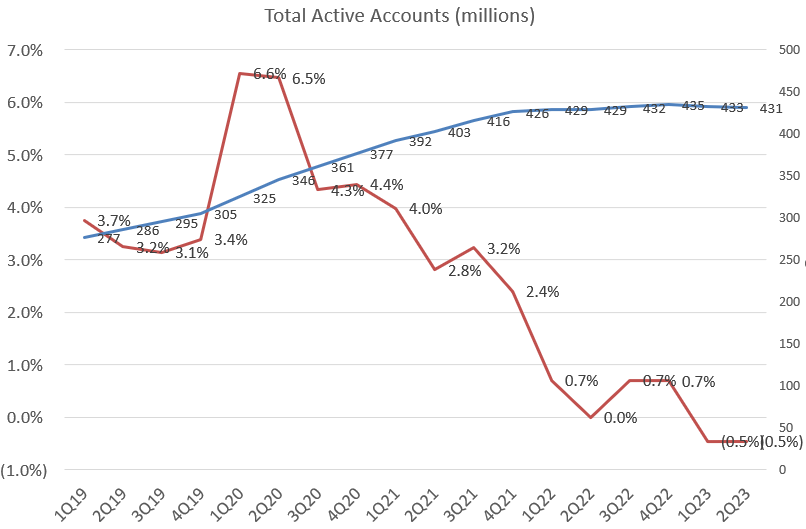 PayPal Q2 Earnings: It Looks Like A Value Trap (Rating Downgrade ...