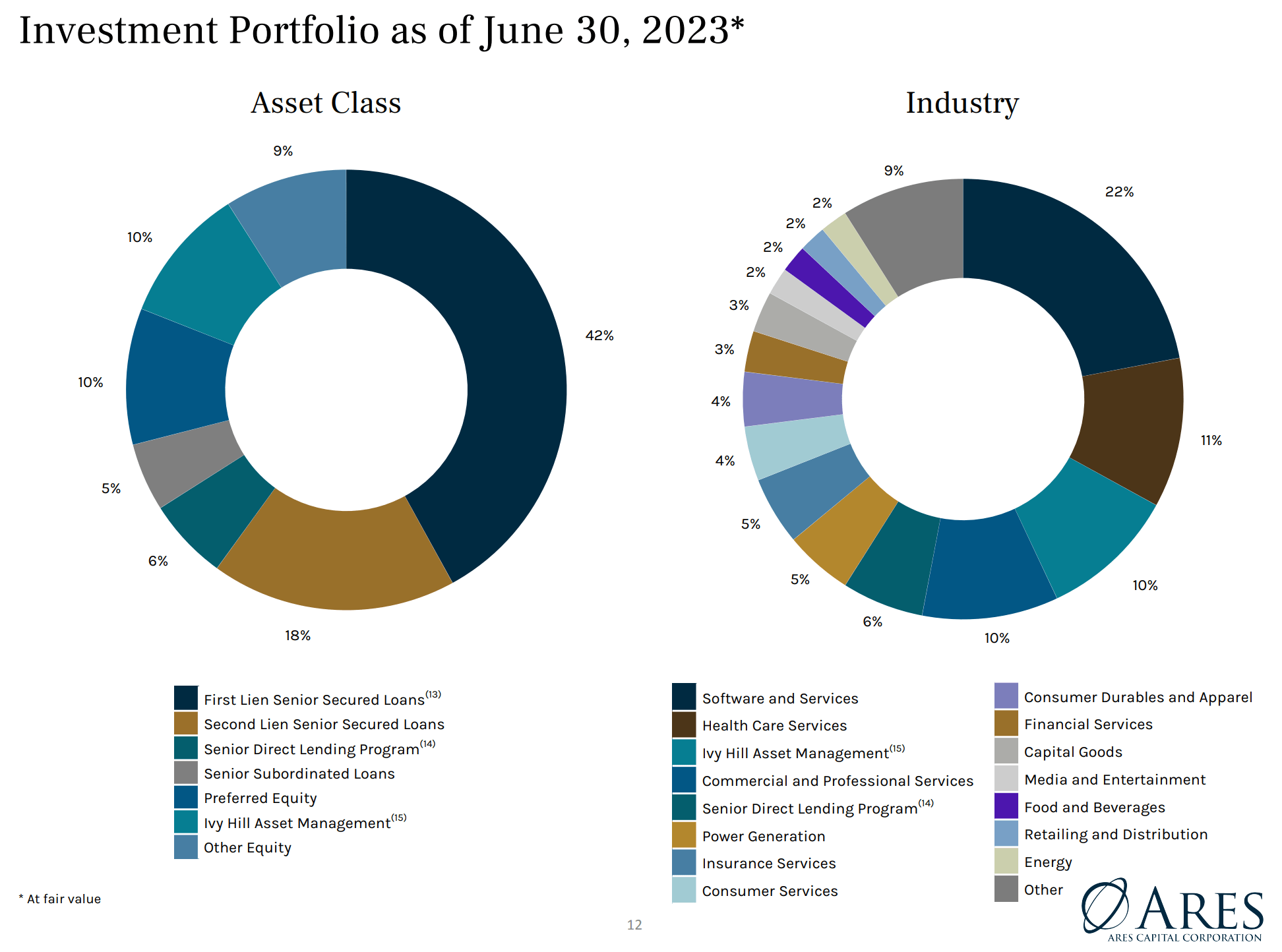 2 Terrific Blue Chips For August, Yielding 6-10% | Seeking Alpha