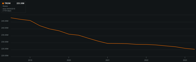 T. Rowe Price: Buy This Undervalued Dividend Aristocrat (NASDAQ:TROW ...