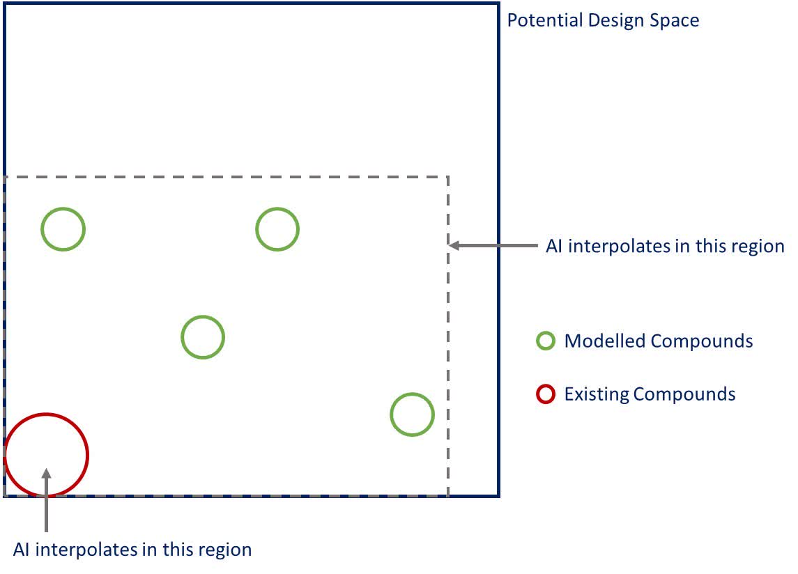 Schrodinger: More Than An AI Bubble Stock (NASDAQ:SDGR) | Seeking Alpha