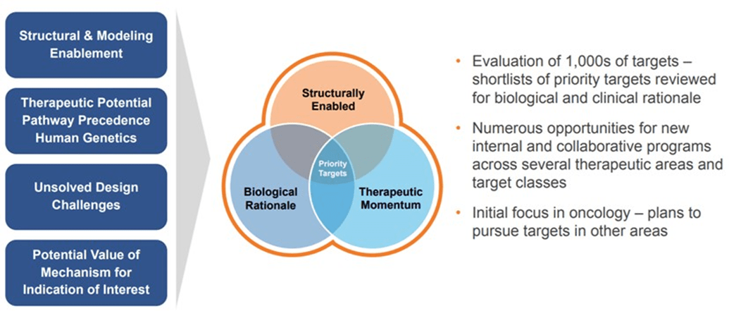 Schrodinger: More Than An AI Bubble Stock (NASDAQ:SDGR) | Seeking Alpha