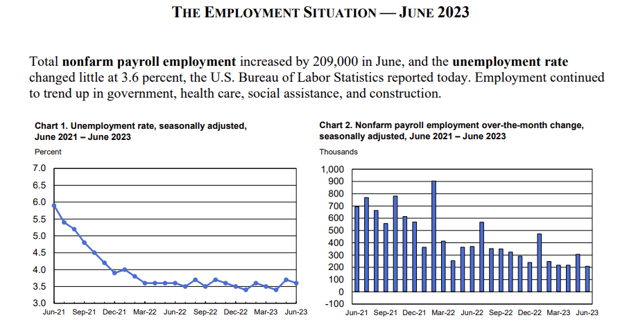 July Jobs Report Likely Bolsters Soft Landing Narrative | Seeking Alpha