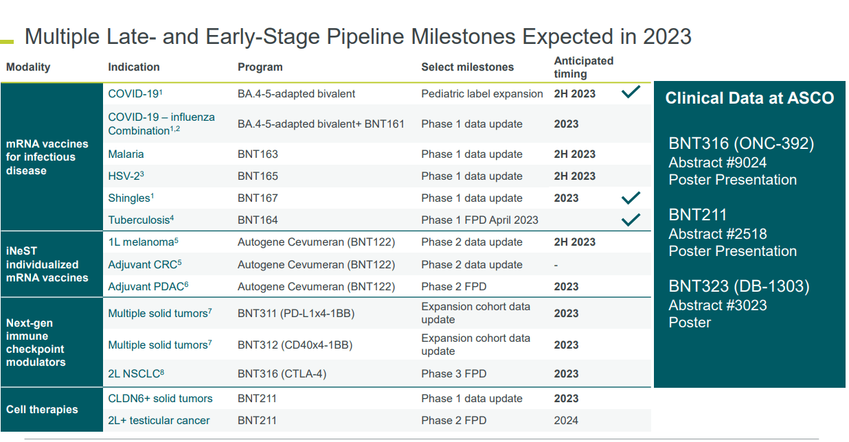 BioNTech Stock: A Hidden Opportunity In Market Misjudgments (NASDAQ ...