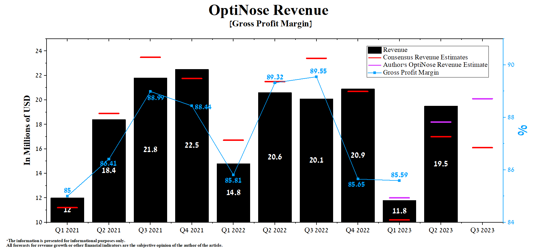 OptiNose: The Worst Has Been Avoided (Rating Upgrade) (OPTN) | Seeking ...