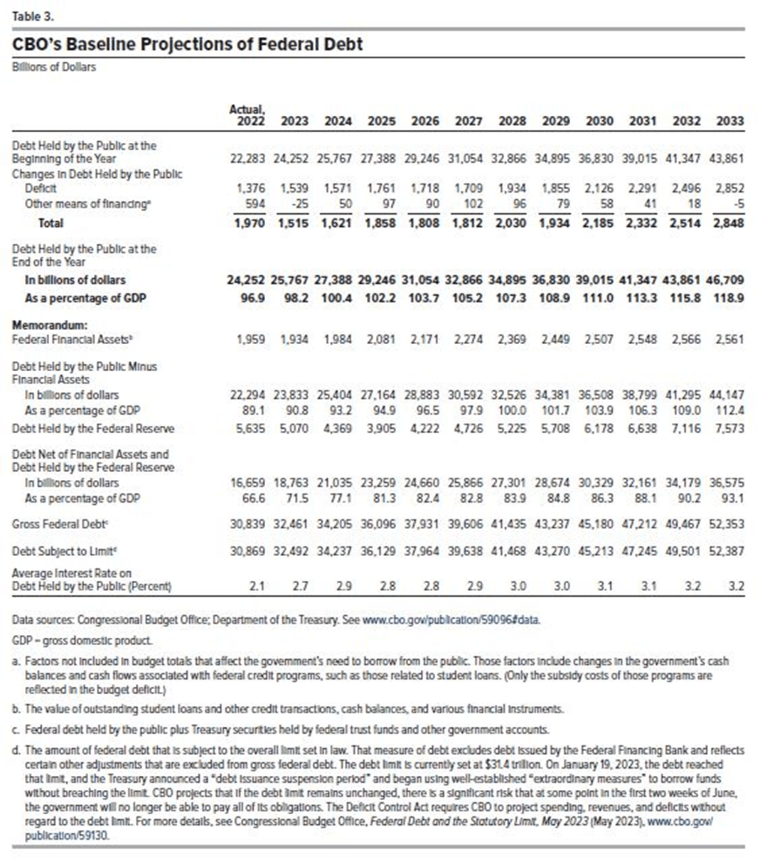 EDV: Stay On The Sidelines On Long-Term Treasuries (EDV) | Seeking Alpha
