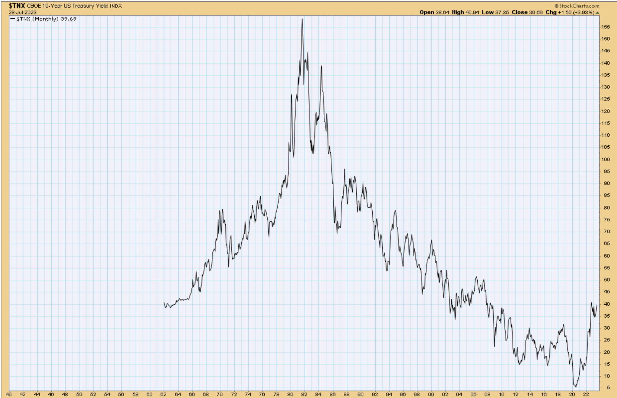 EDV: Stay On The Sidelines On Long-Term Treasuries (EDV) | Seeking Alpha
