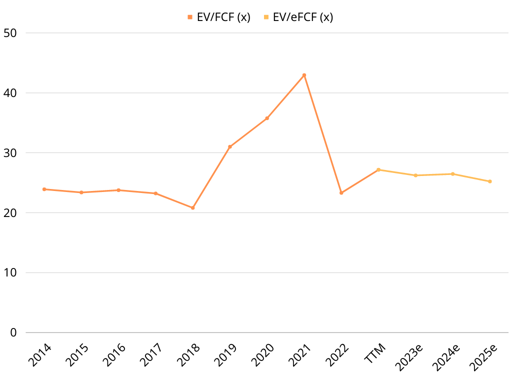Lifco: A Swedish Role Model For Compounding | Seeking Alpha