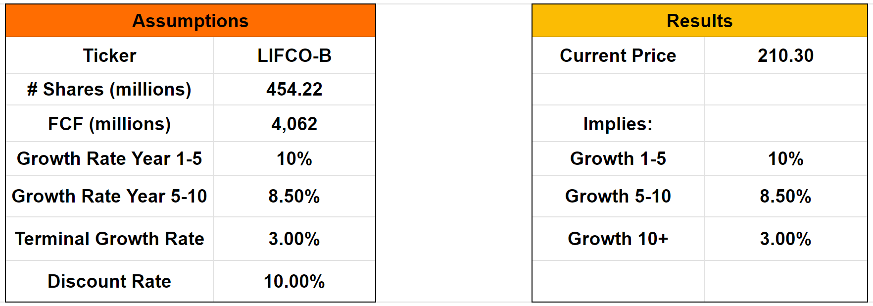Lifco: A Swedish Role Model For Compounding | Seeking Alpha