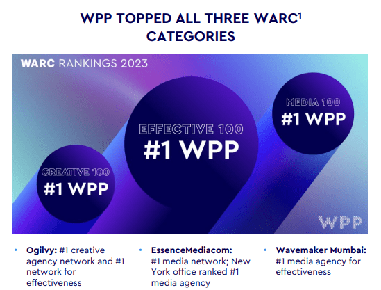 WPP: Global Marketing Powerhouse (NYSE:WPP) | Seeking Alpha