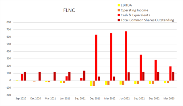 Fluence Energy: Armed With Disruptive A.I. (NASDAQ:FLNC) | Seeking Alpha