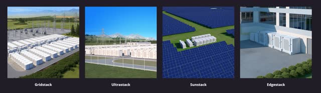 Fluence Energy: Armed With Disruptive A.I. (NASDAQ:FLNC) | Seeking Alpha