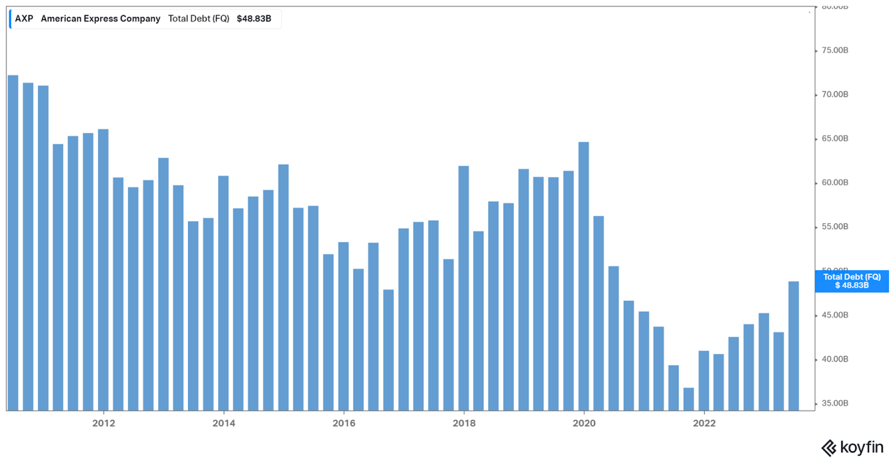 American Express: Ready To Outperform The Market In The Next Decade ...