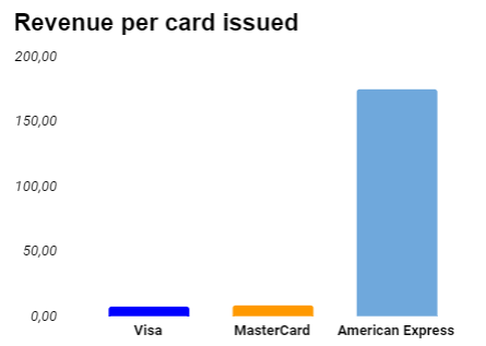 American Express: Ready To Outperform The Market In The Next Decade ...