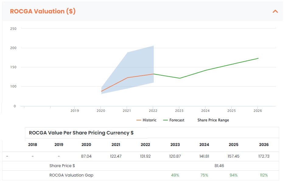 Concentrix: Cash Flow Returns On Investments Analysis, Including Merger ...