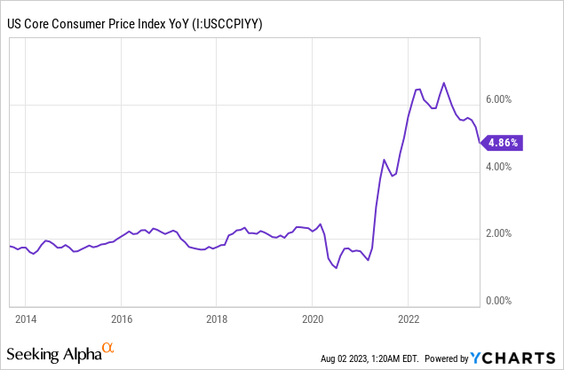 Three Reasons Why SPY Could Be On The Cusp Of A Bear Market (NYSEARCA:SPY) | Seeking Alpha