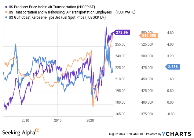 FedEx: Elevated Risk Across Freight Industry Following Yellow ...