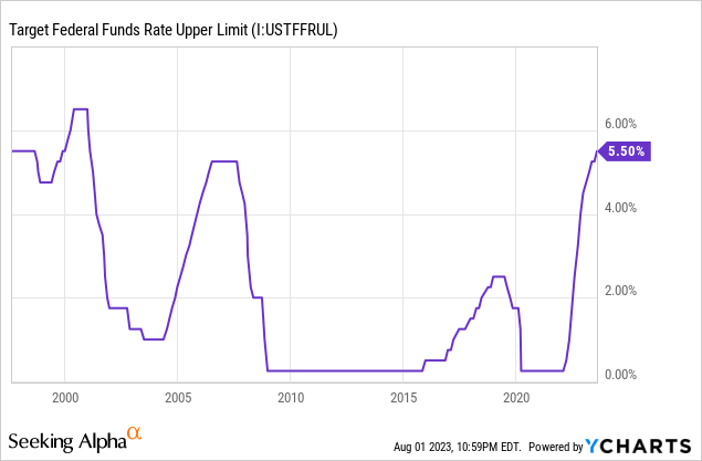 Three Reasons Why SPY Could Be On The Cusp Of A Bear Market (NYSEARCA:SPY) | Seeking Alpha