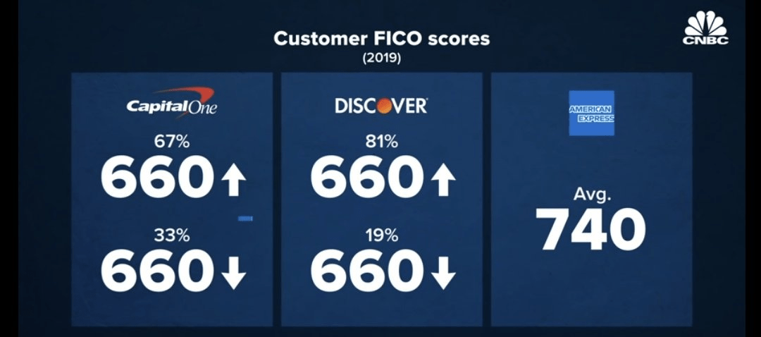 American Express: Ready To Outperform The Market In The Next Decade ...