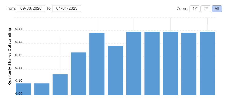 Agiliti Inc - Not Quite The Time To Get In Yet (NYSE:AGTI) | Seeking Alpha