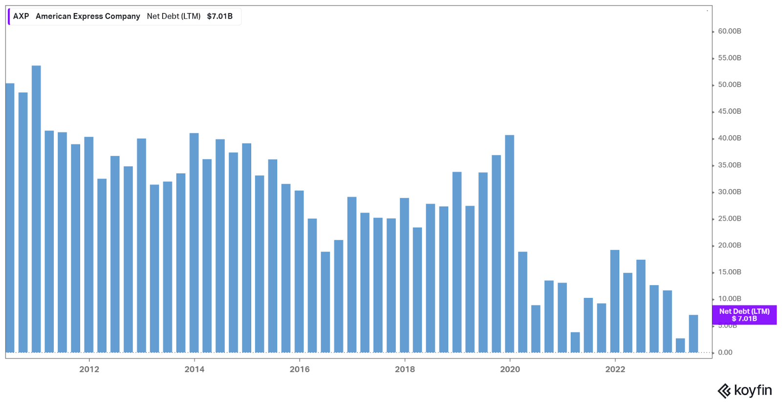 American Express: Ready To Outperform The Market In The Next Decade ...