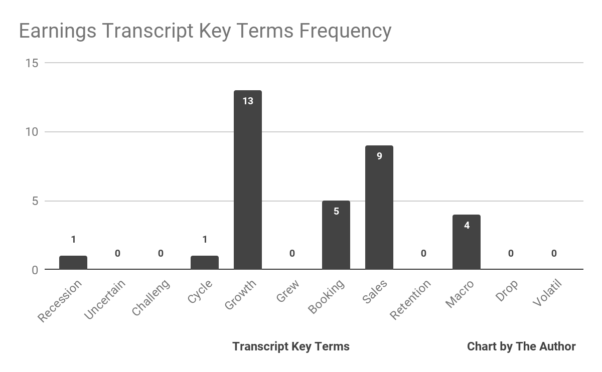 Computer Task Group Sees Flat Revenue Growth In 2023 As Sales Cycles ...