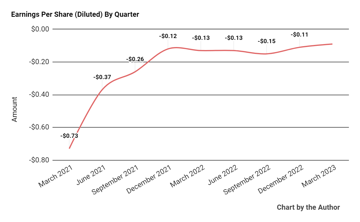 Kaltura Sees Scant Revenue Growth For 2023 (NASDAQ:KLTR) | Seeking Alpha
