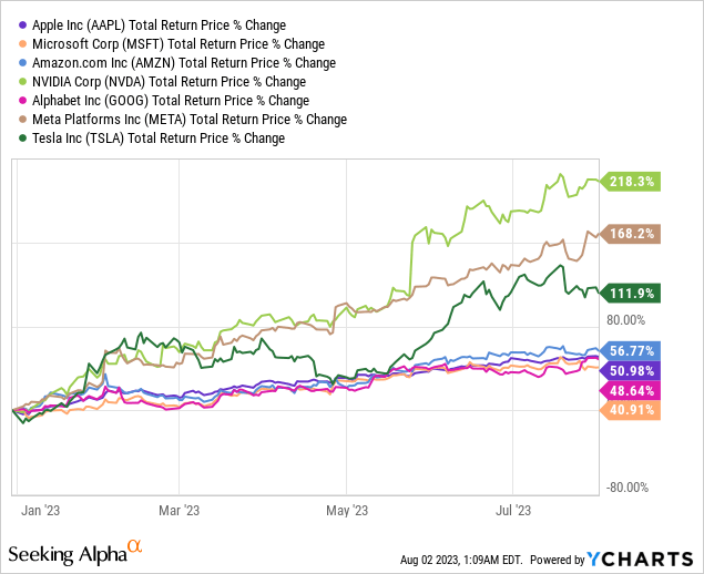 Three Reasons Why SPY Could Be On The Cusp Of A Bear Market (NYSEARCA:SPY) | Seeking Alpha