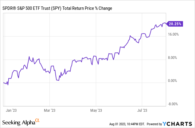 Three Reasons Why SPY Could Be On The Cusp Of A Bear Market (NYSEARCA:SPY) | Seeking Alpha