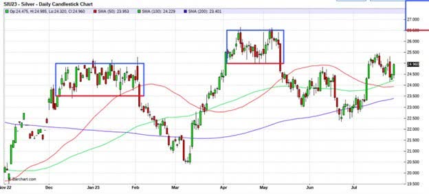 From Here, Where? | Seeking Alpha