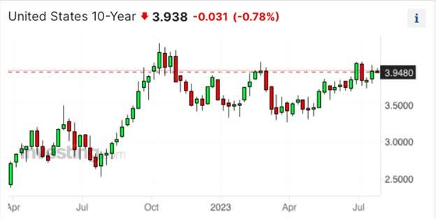 From Here, Where? | Seeking Alpha