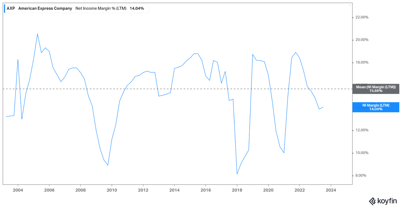American Express: Ready To Outperform The Market In The Next Decade ...