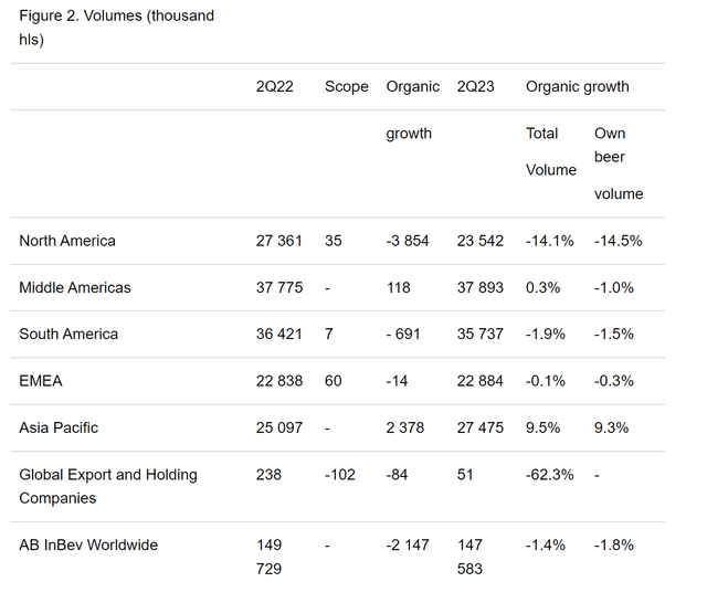 Anheuser-Busch InBev Stock: It's Over (NYSE:BUD) | Seeking Alpha