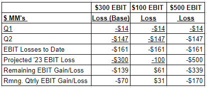 ZIM Integrated Shipping: What Current EBIT Guidance Means For Net ...