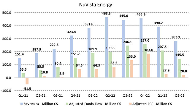NuVista Energy: A Consistent Growth Story (OTCMKTS:NUVSF) | Seeking Alpha