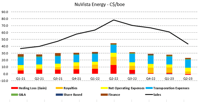 NuVista Energy: A Consistent Growth Story (OTCMKTS:NUVSF) | Seeking Alpha
