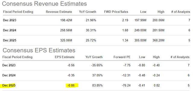 Nerdy Stock: Q2 Results Make The Honor Roll (NYSE:NRDY) | Seeking Alpha
