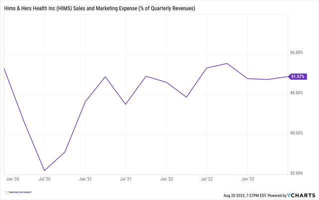 Hims & Hers Health: Can't Get Much Better (NYSE:HIMS) | Seeking Alpha