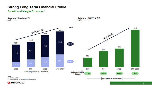 Napco: Why Its Financials Restatement Could Be A Blessing (NASDAQ:NSSC ...