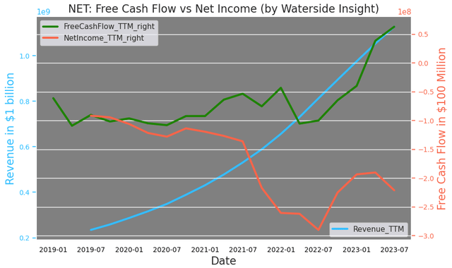 Cloudflare: Range-Bound Or A Step To The Downside? (NYSE:NET) | Seeking ...
