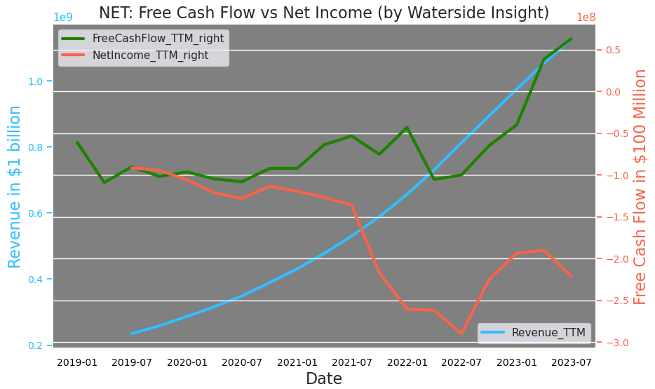Cloudflare: Range-Bound Or A Step To The Downside? (NYSE:NET) | Seeking ...