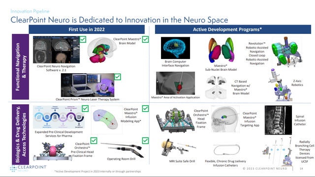 ClearPoint Neuro Continues To Make Progress (NASDAQ:CLPT) | Seeking Alpha