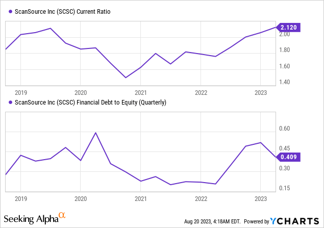 ScanSource: Look For Margin Expansion In Its Upcoming Earnings Report ...