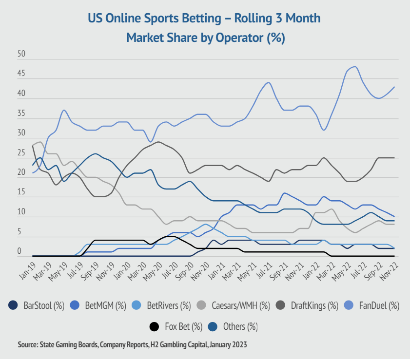 DraftKings: Increasing Competition Pushes Back Path To Profitability ...